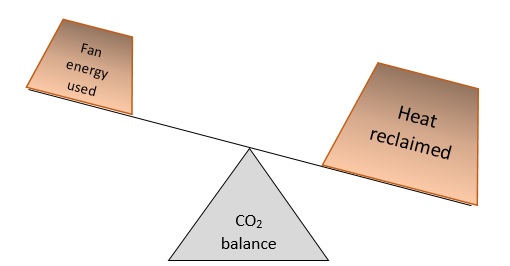 What do you need to know about MVHR systems?