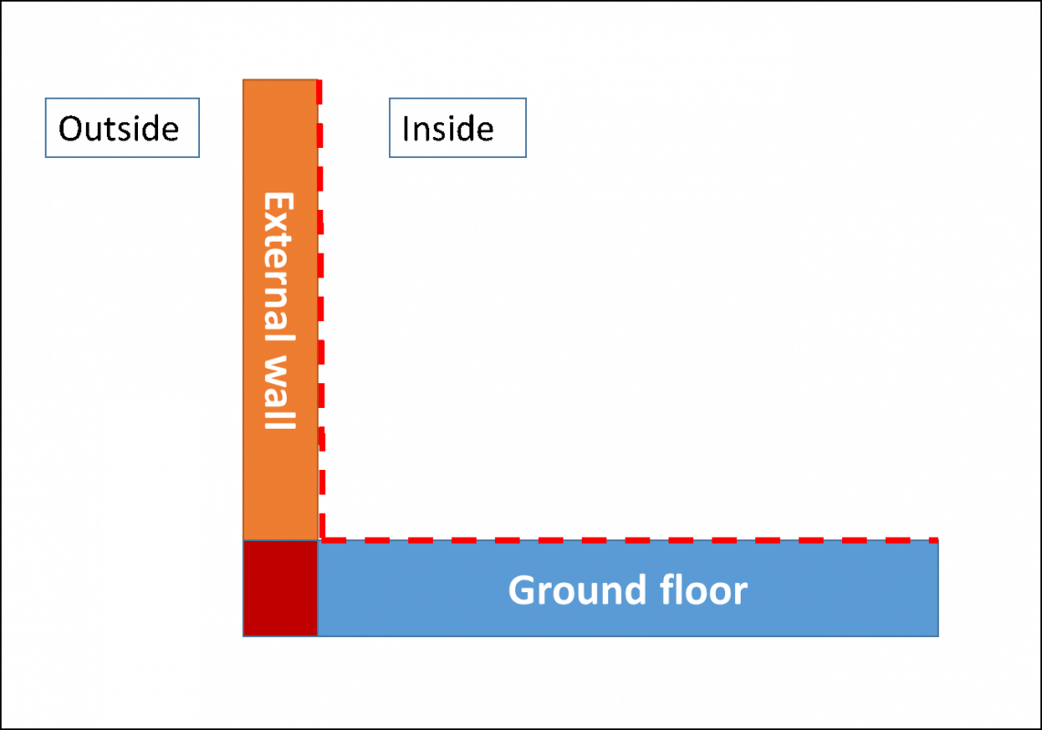 What are Psi values? A rough guide for SAP - Build Energy